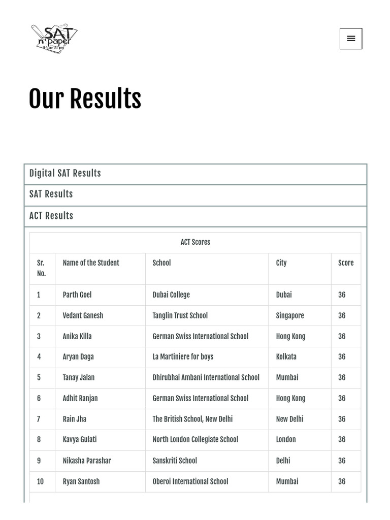 SAT Results of Top Students | PDF | Delhi | Educational Institutions