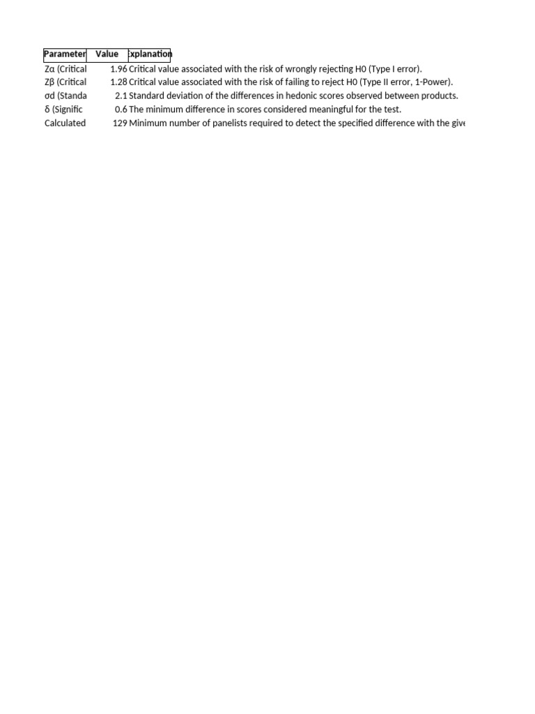 Hedonic Test Calculations | PDF