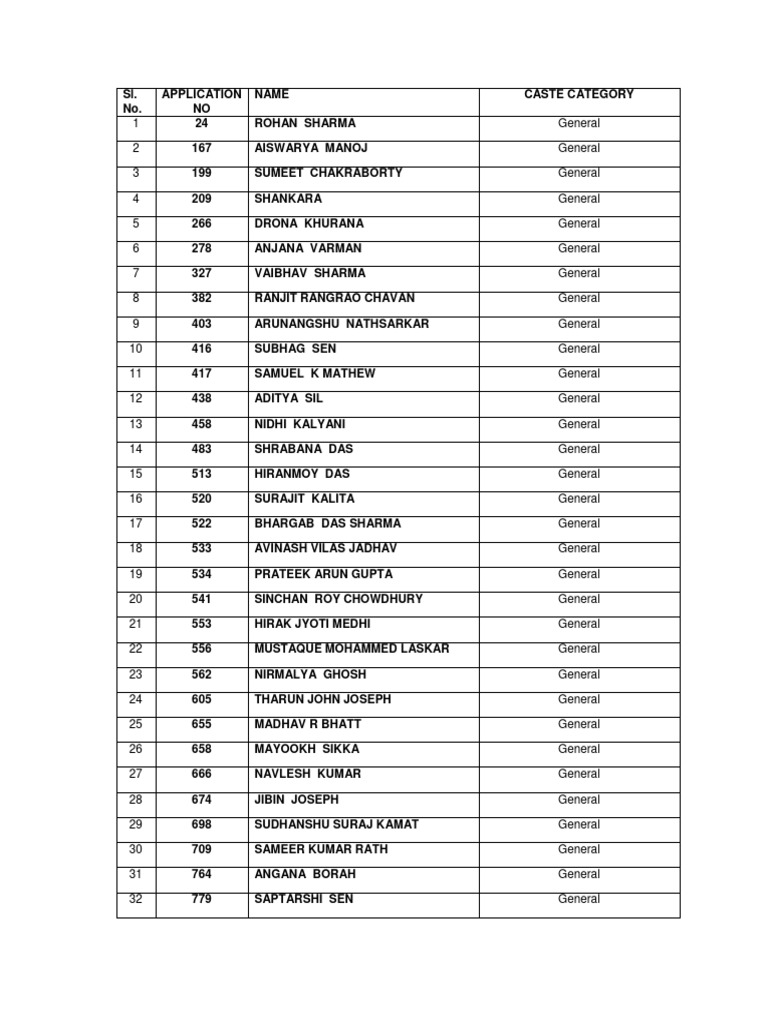 Shortlisted Candidates for Interviews | PDF