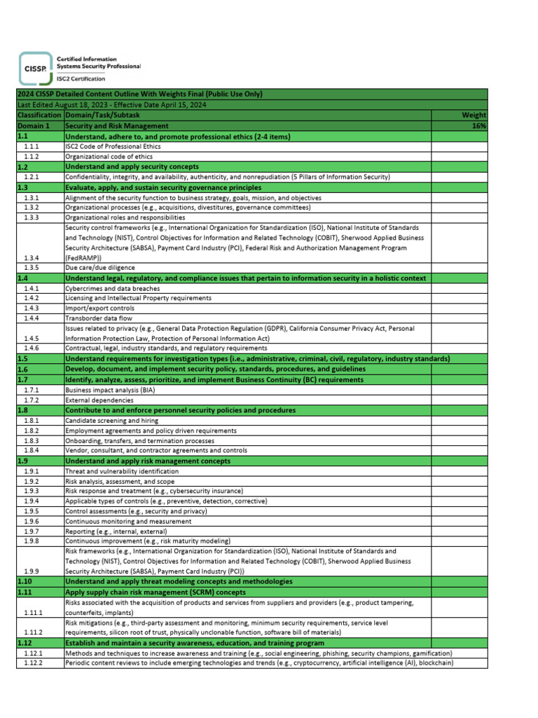 2024 CISSP Detailed Content Outline With Weights Final | PDF | Computer ...