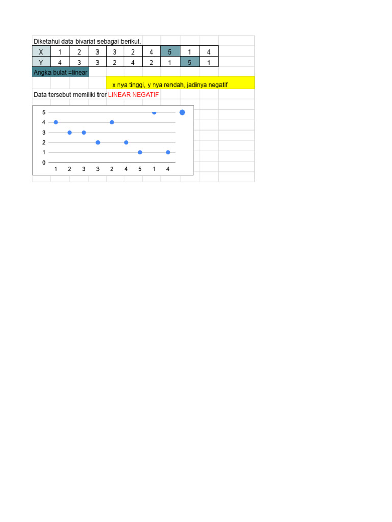 Analisis Tren Data Bivariat | PDF
