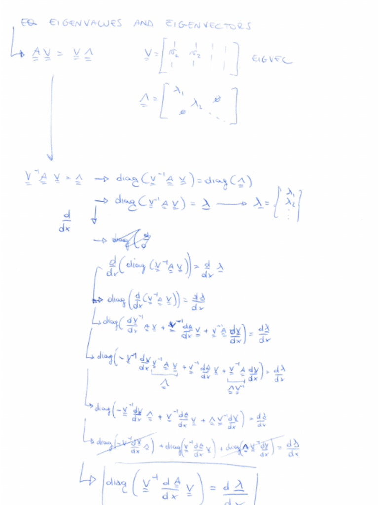Eigenvalue Derivative | PDF