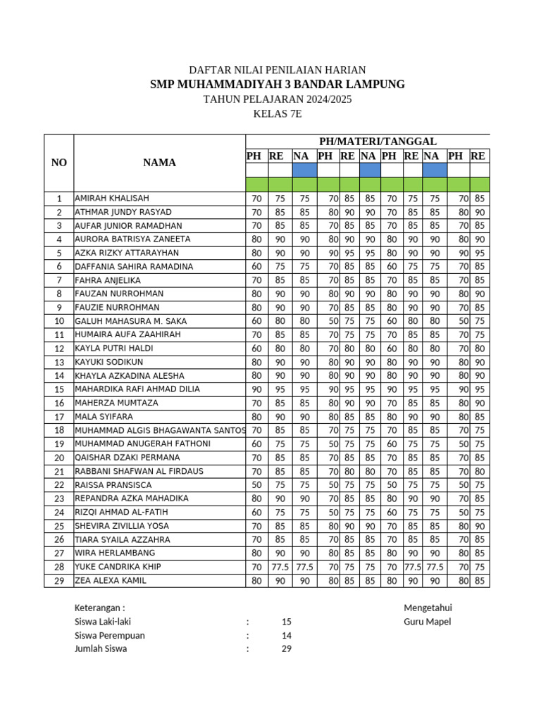 DAFTAR NILAI 7E | PDF