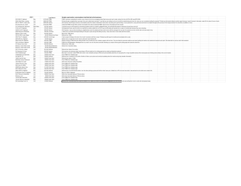 Real Estate Lead Sources and Deals | PDF