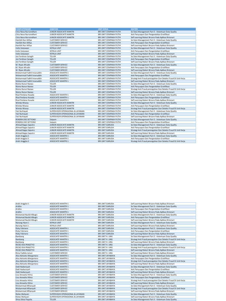 E-learning UNIT November 2024 | PDF