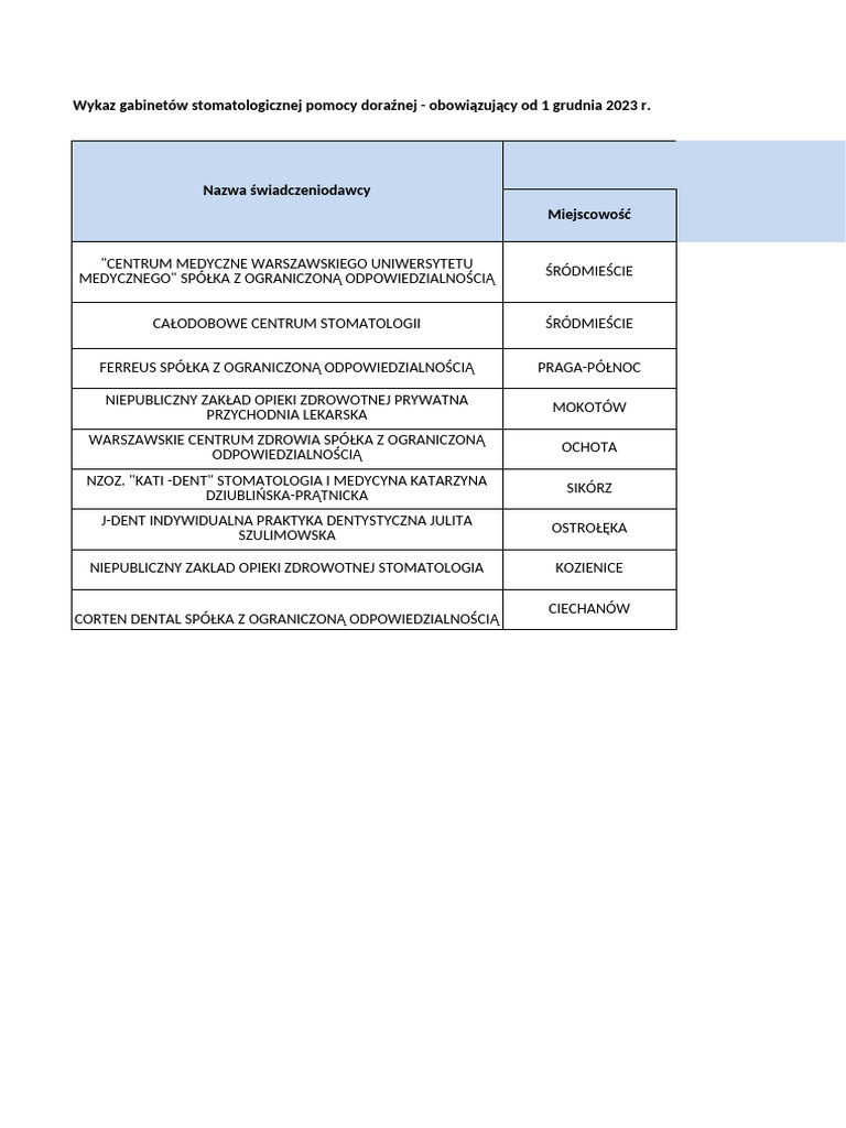 28112023 Zal Nr 1 Wykaz Gabinetow Stomatologicznej Pomocy Doraznej Obow Od 01-12-2023 r | PDF