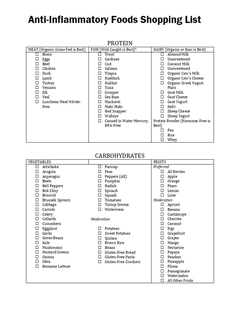 anti-inflammatory-diet | PDF | Mustard (Condiment) | Yogurt