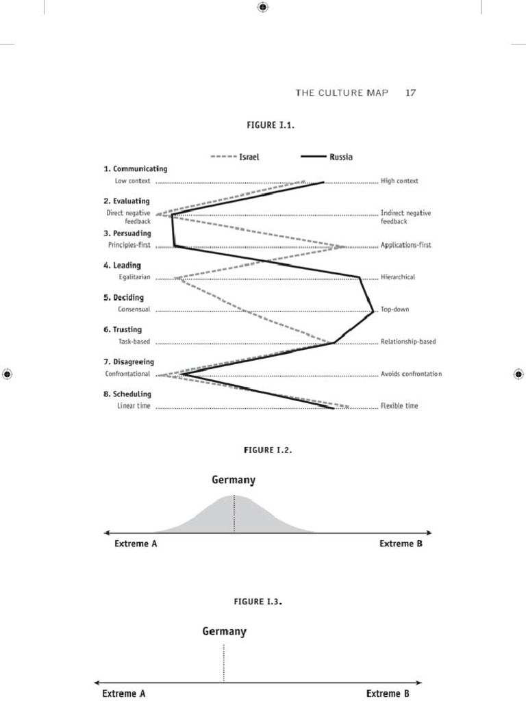 Culture Map | PDF