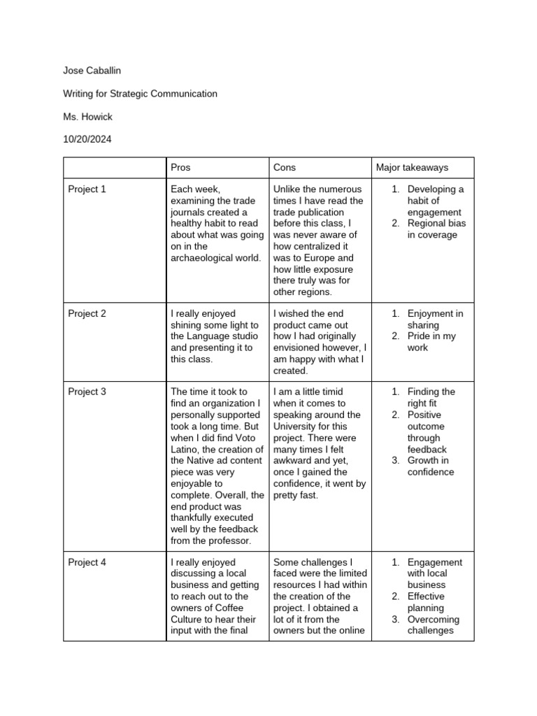 Class Reflection Exercise | PDF | Human Communication