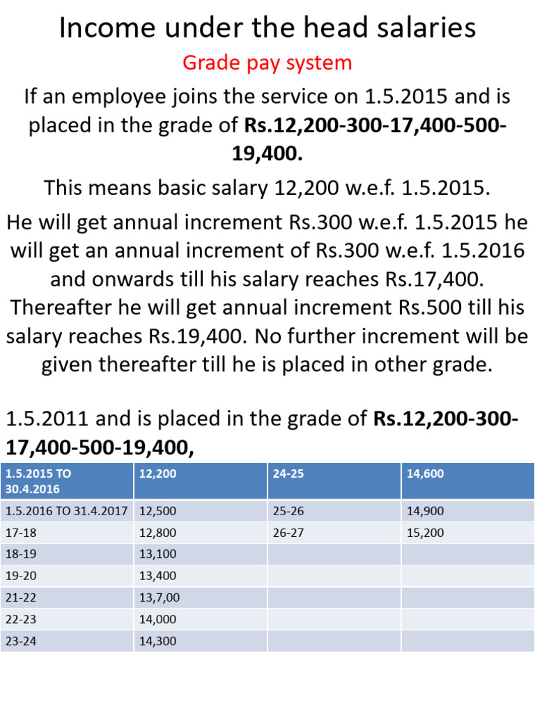 Chapter 4 Income Under the Head Salaries (4) | PDF | Employee Benefits ...