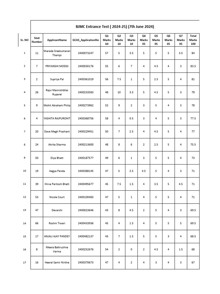 news6669685f37189FJC- BJMC Entrance Test Mark Sheet 2024-25 | PDF
