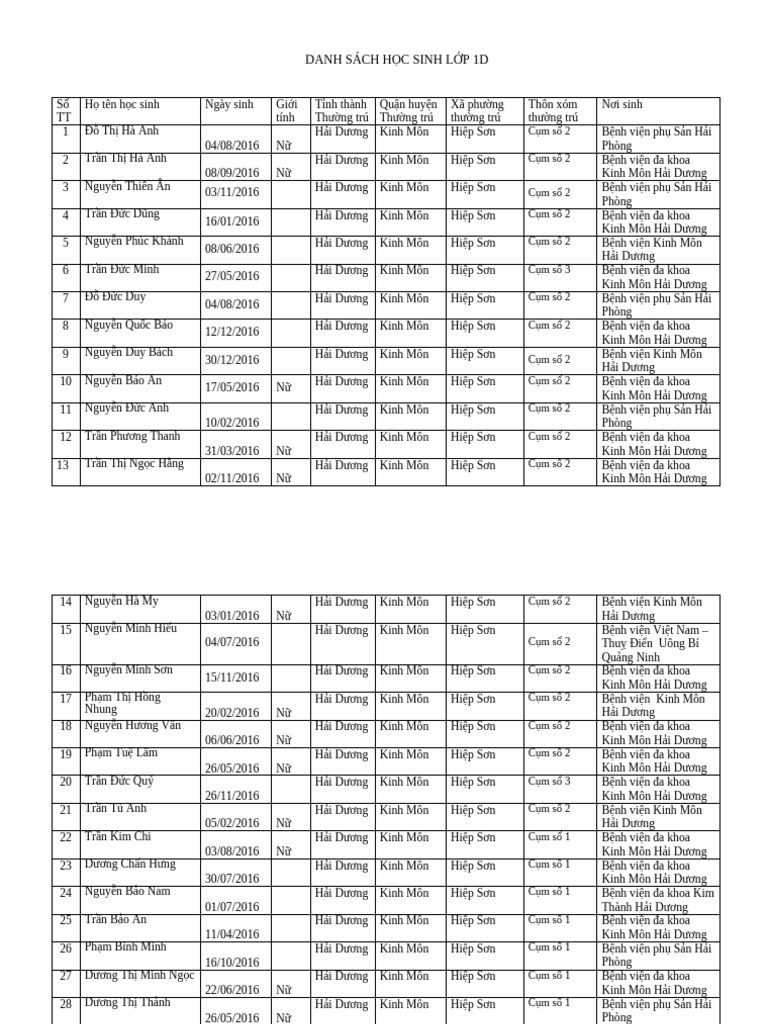 Danh Sach Lop 1D | PDF