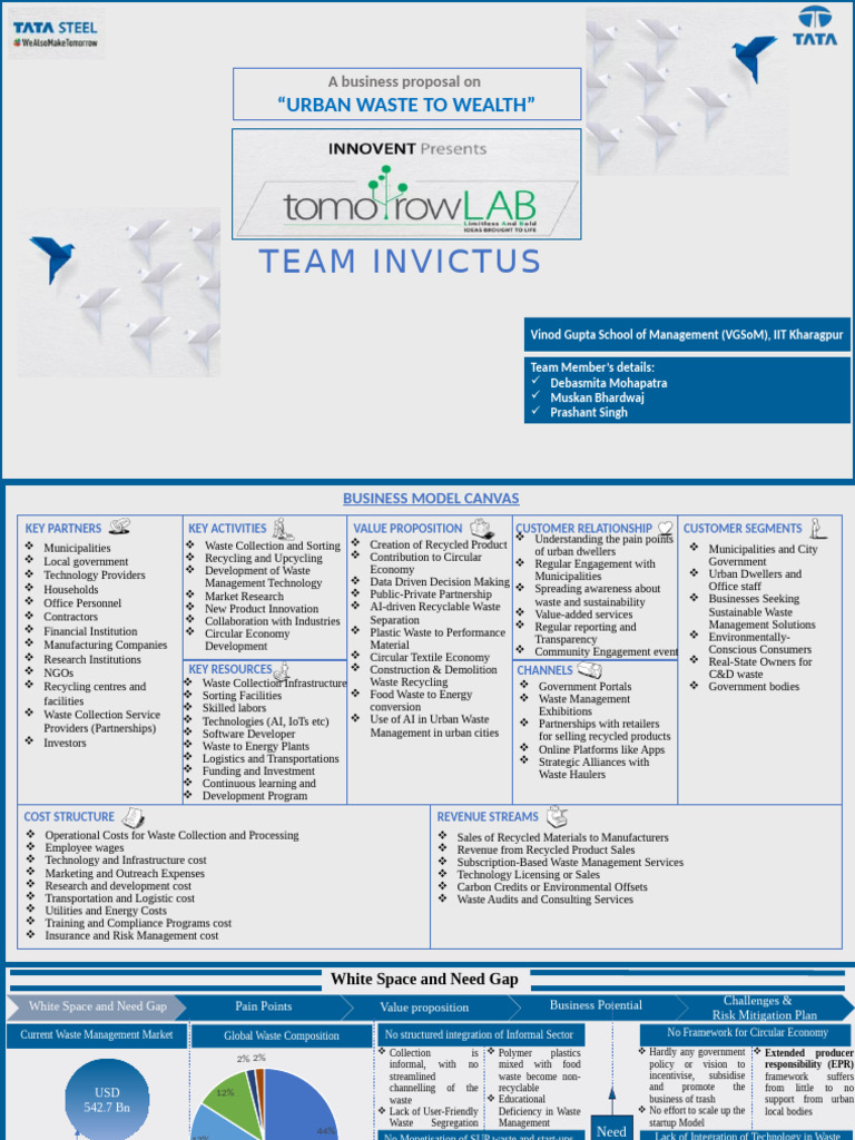 Debasmita - Invictus - Vinod Gupta School of Management IIT Kharagpur | PDF | Waste | Recycling