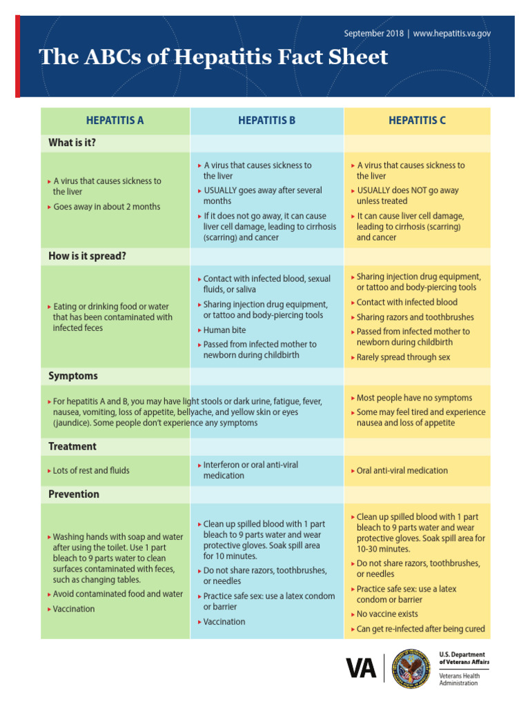 ABC-of-hepatitis | PDF | Hepatitis | Hepatitis C