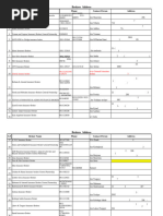List of Ethiopian Manufacturing Companies | PDF