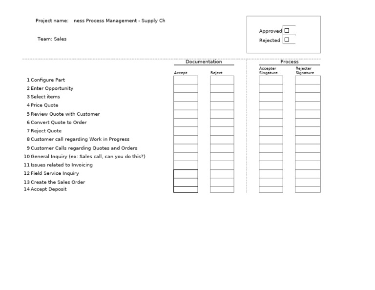 Project Document Sign-Off - Sales | PDF