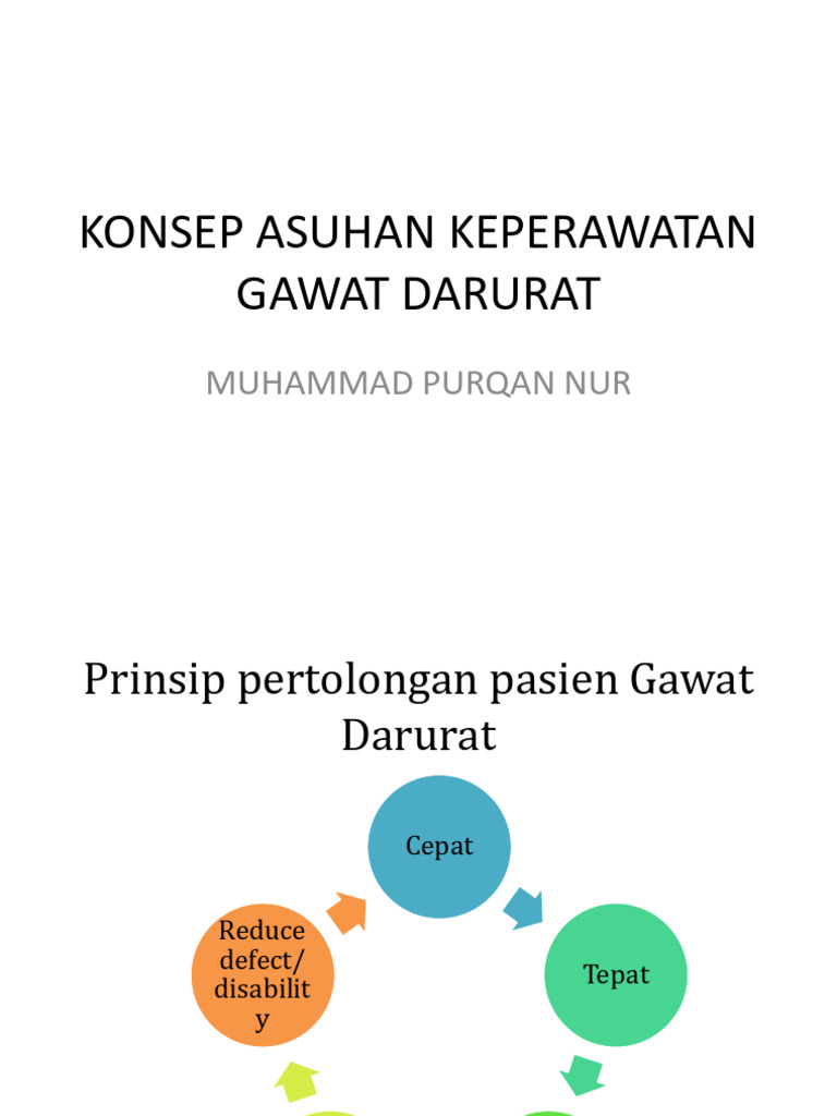 Panduan Asuhan Gawat Darurat | PDF