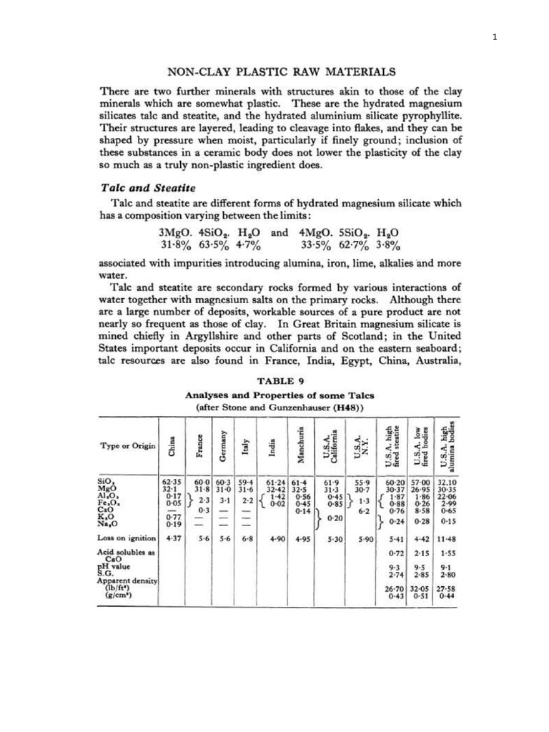 Final Endsem PDF VKS (1) | PDF | Silicon Dioxide | Minerals