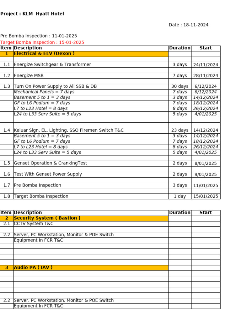 1 KLM M&E Hyatt Target Bomba Inspection Dexon | PDF | Electrical ...