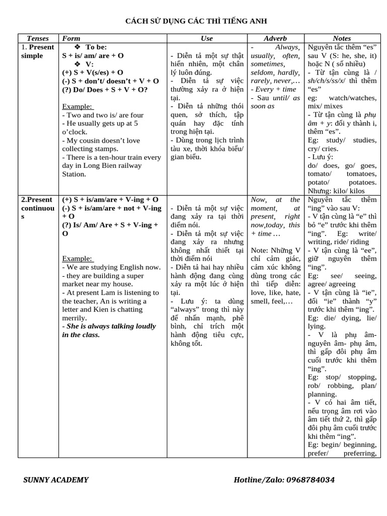 CHUYÊN ĐỀ 1 CAC THI TIENG ANH | PDF