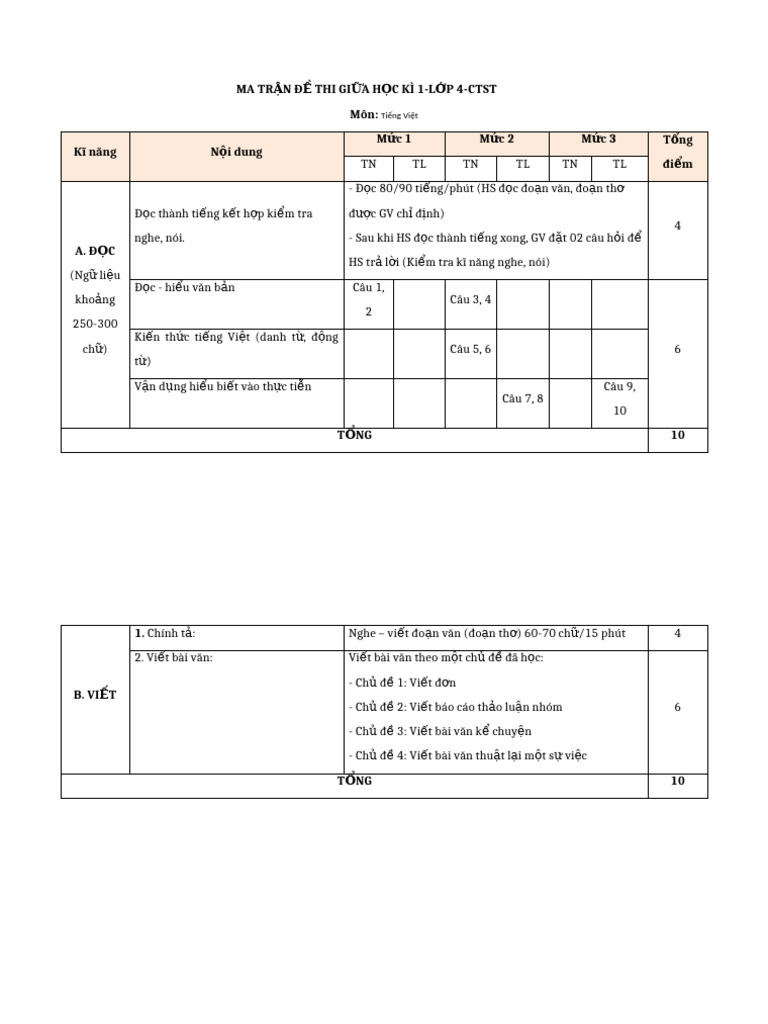 Ma trận đề KTGK1-Tiếng việt 4-CTST | PDF