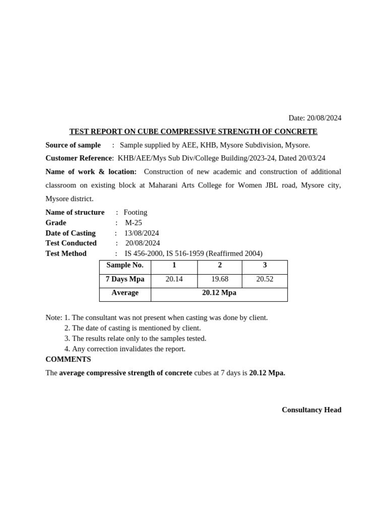 CUBE REPORT-KAMESH | PDF | Concrete | Materials