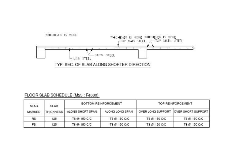 Reinforcement Detailing Slab | PDF