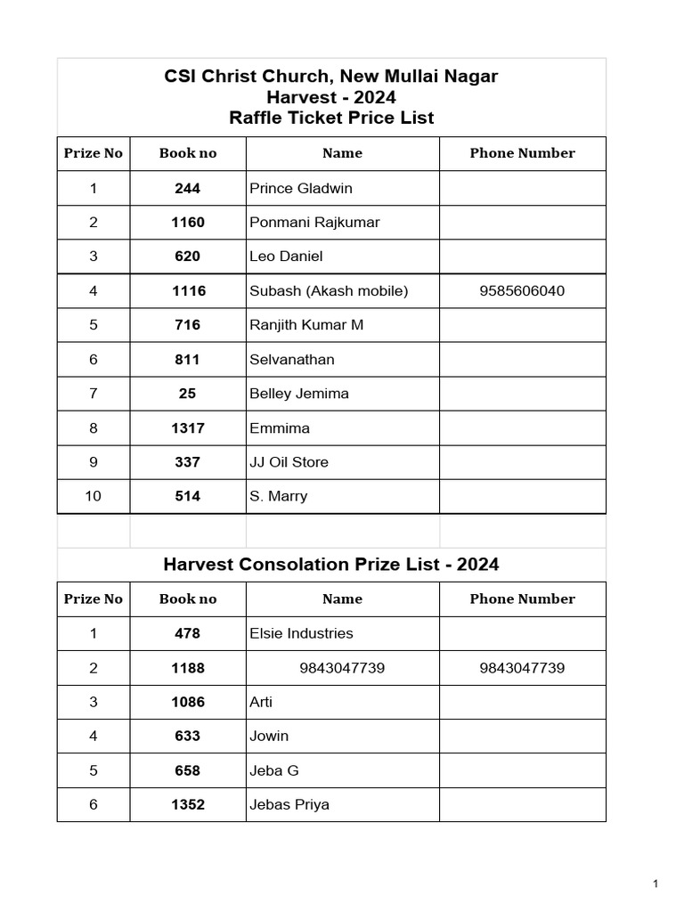 CSI-NMN-Harvest-24 Raffel Ticket - Prize List | PDF
