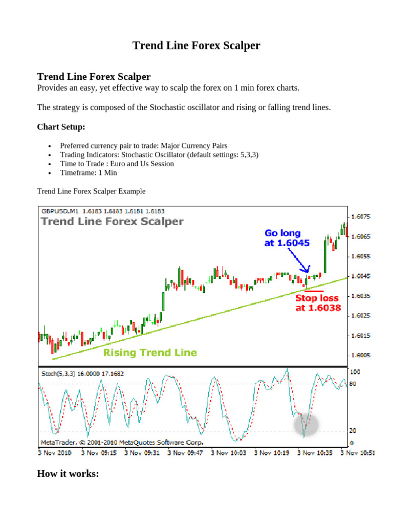 Trend Line Forex Scalper | PDF