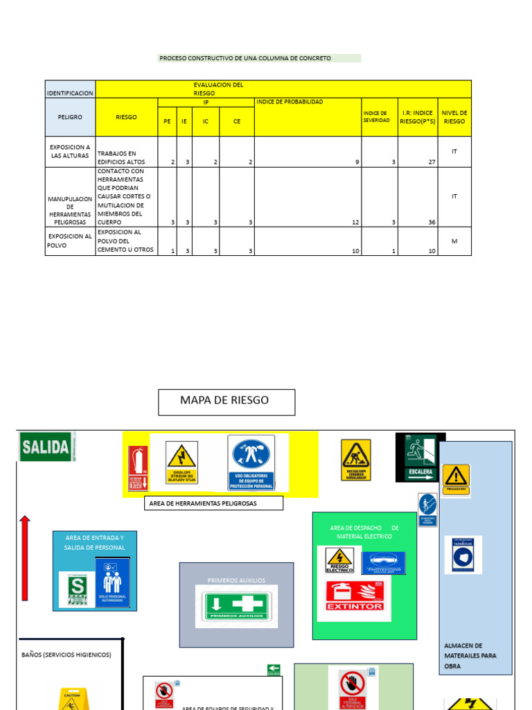 Proceso Constructivo de Una Columna de Concreto | PDF | La seguridad