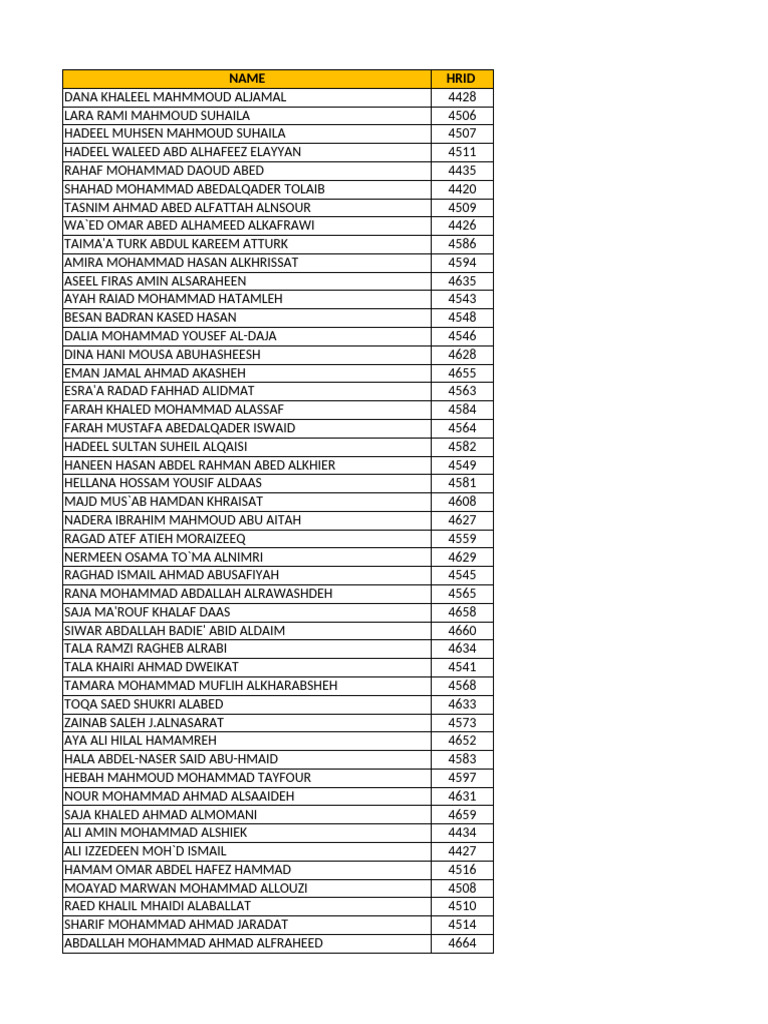 List of Names and IDs | PDF