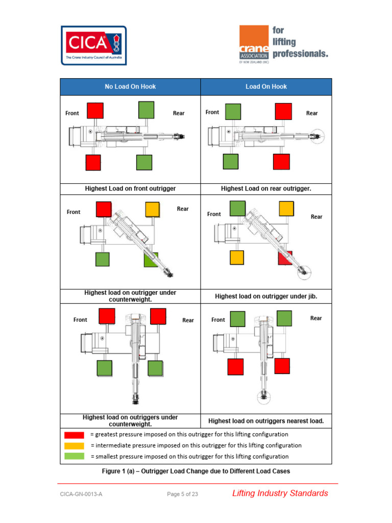 Crane Outrigger Load Guidelines | PDF | Crane (Machine) | Earth Sciences