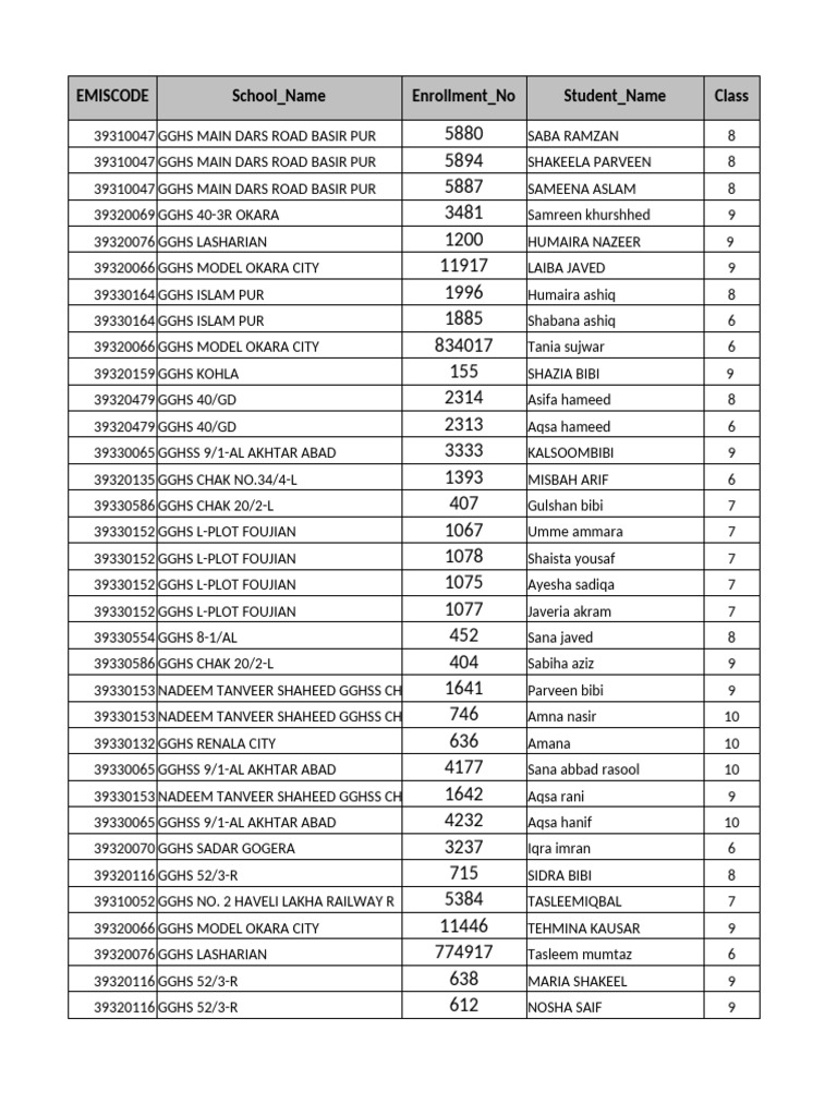 Student Enrollment Data | PDF