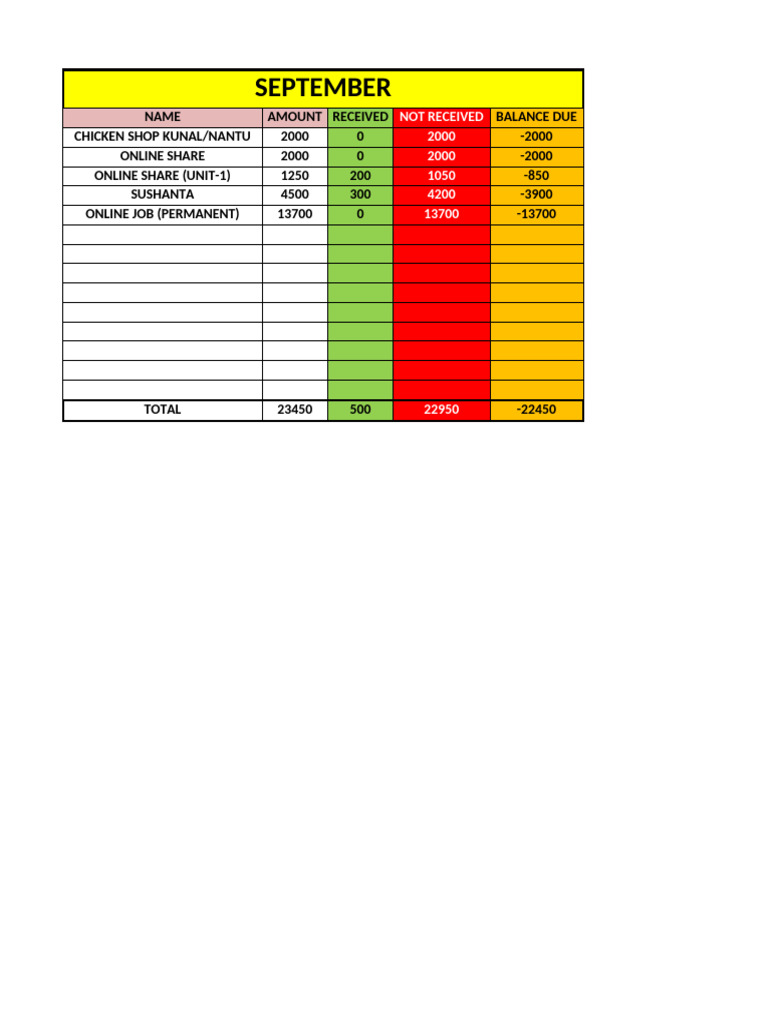 Exp List Personal September | PDF