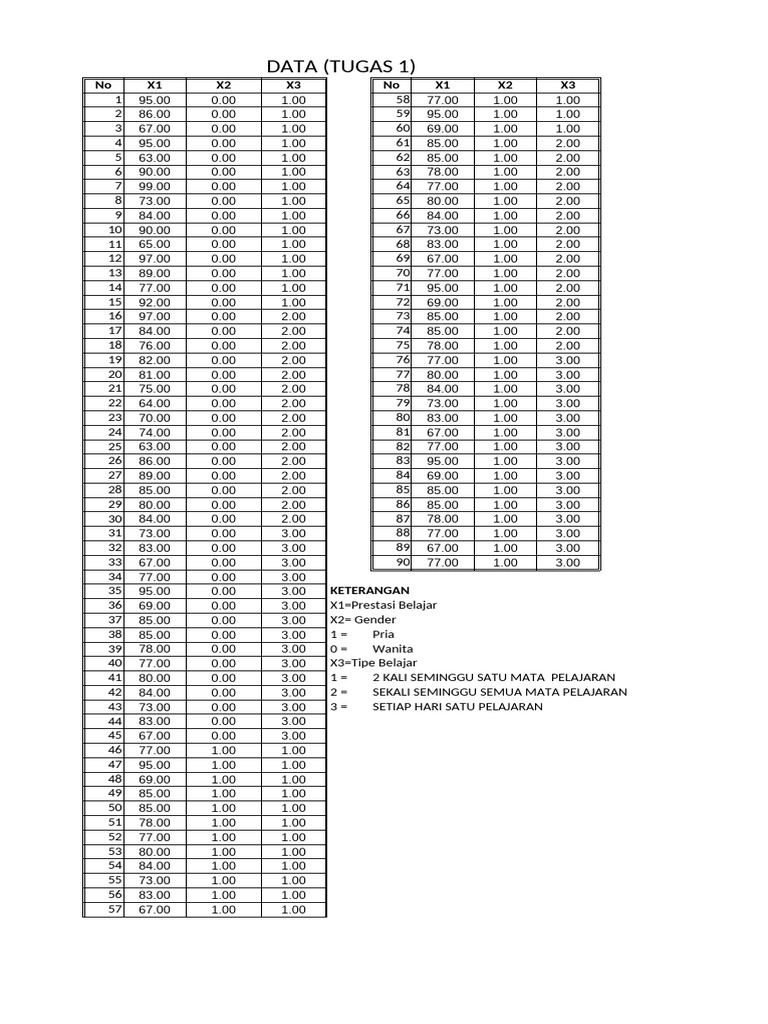 Akumpulan Data Latihan | PDF