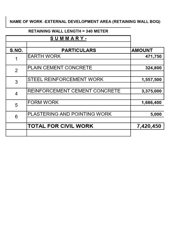 Earth Work Plain Cement Concrete Steel Reinforcement Work Reinforcement Cement Concrete Form ...