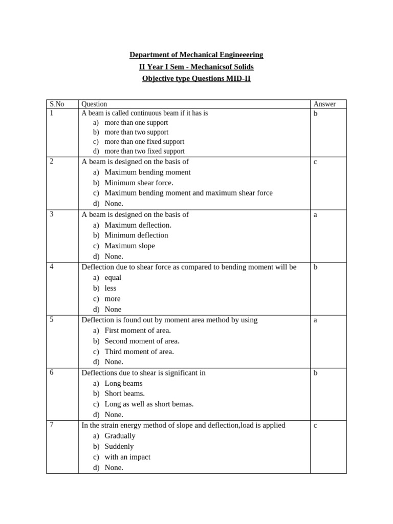 23ume06 - Mos - Mid 2 - MCQ | PDF | Bending | Beam (Structure)