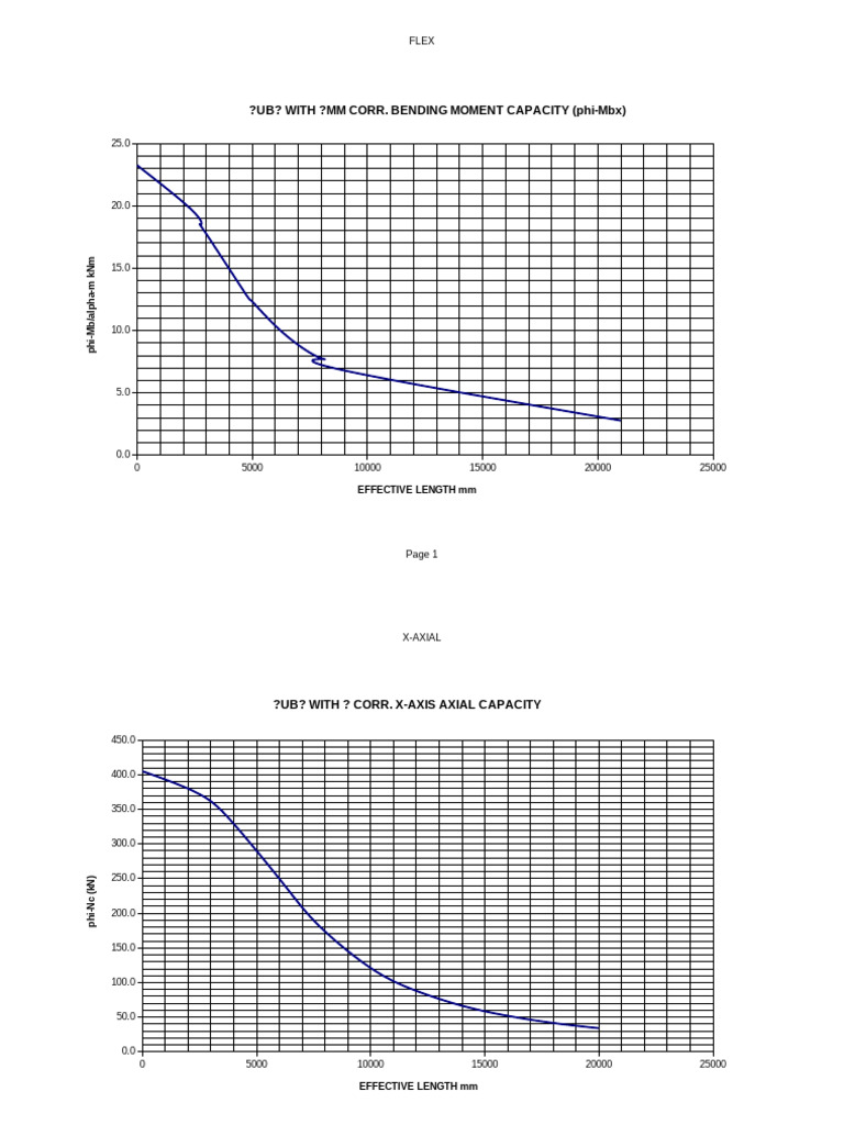 W6x15 columns design | PDF | Mechanical Engineering | Solid Mechanics