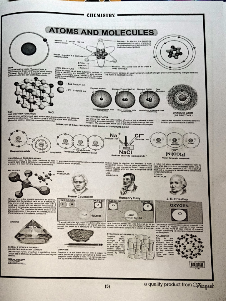Short Notes basic chemistry | PDF | Atoms | Proton