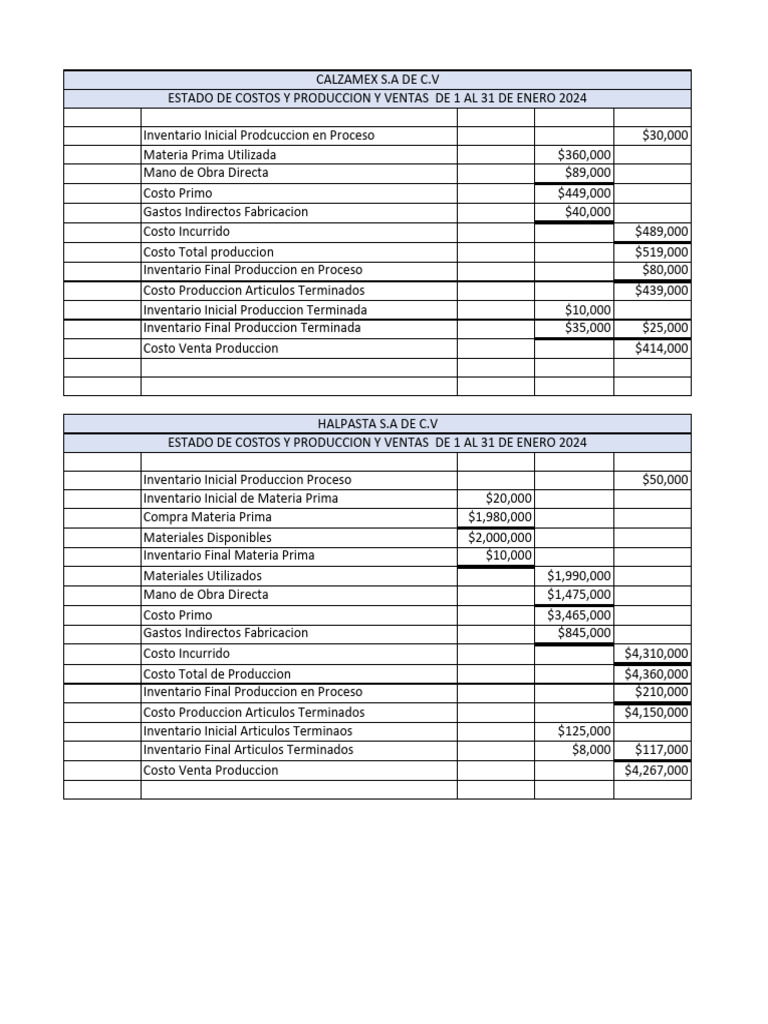 Ejercicio Costos | PDF