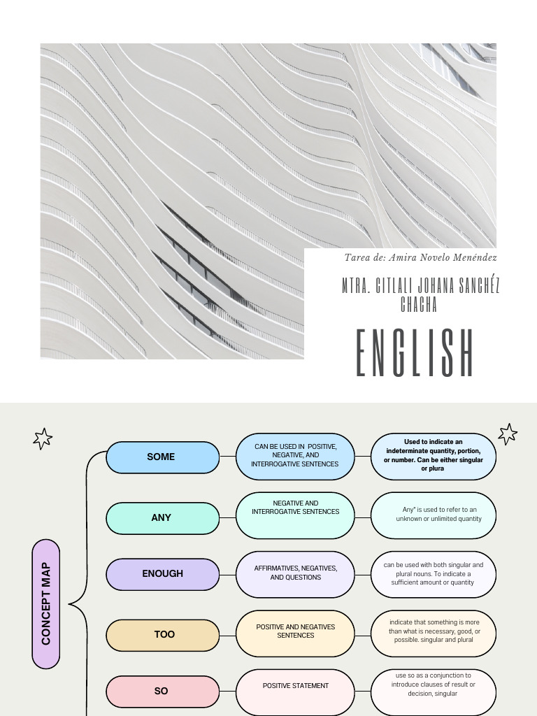 Mapa Conceptual Inglés | PDF | Plural | Noun