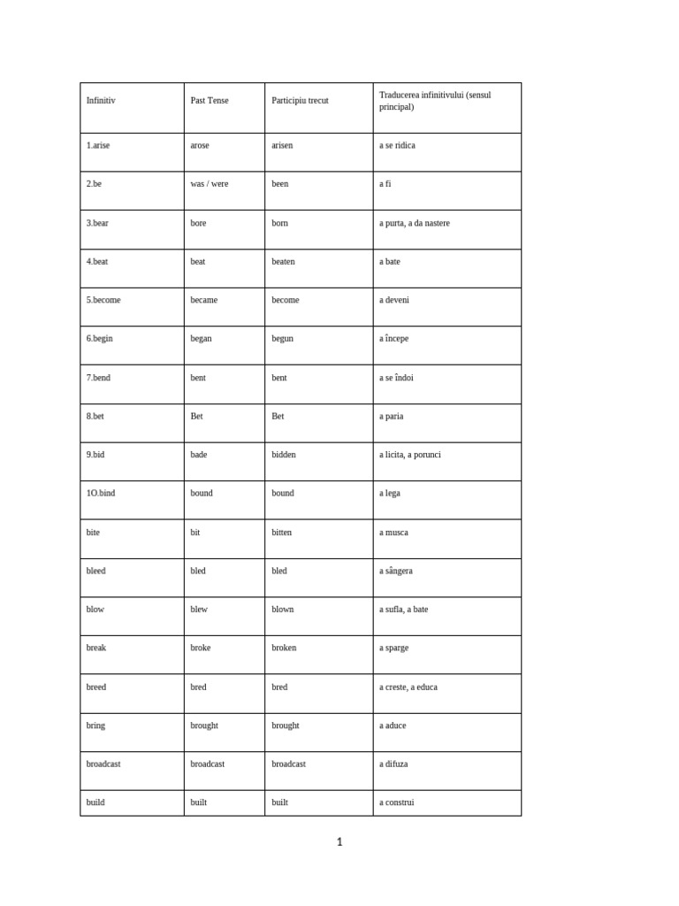 Verbe Neregulate | PDF | Weaving