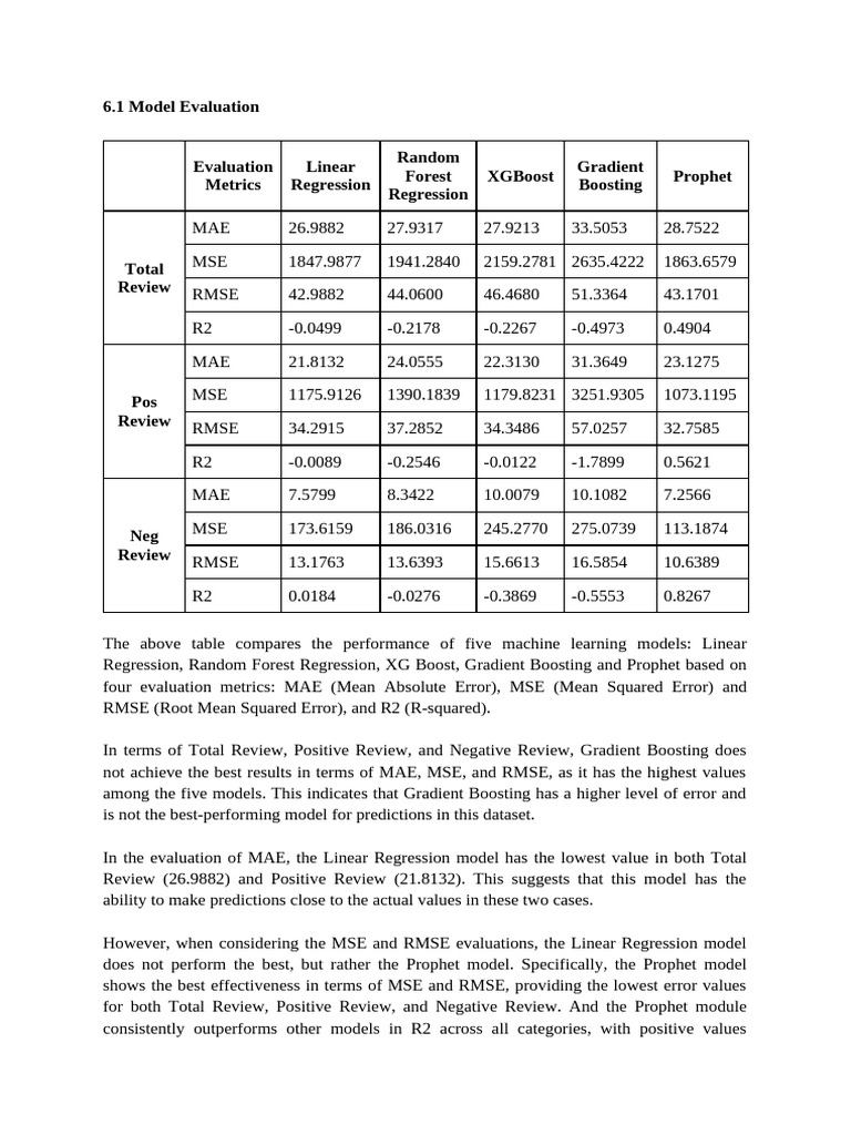 6 Evaluation And Analysis Pdf Mean Squared Error Prediction