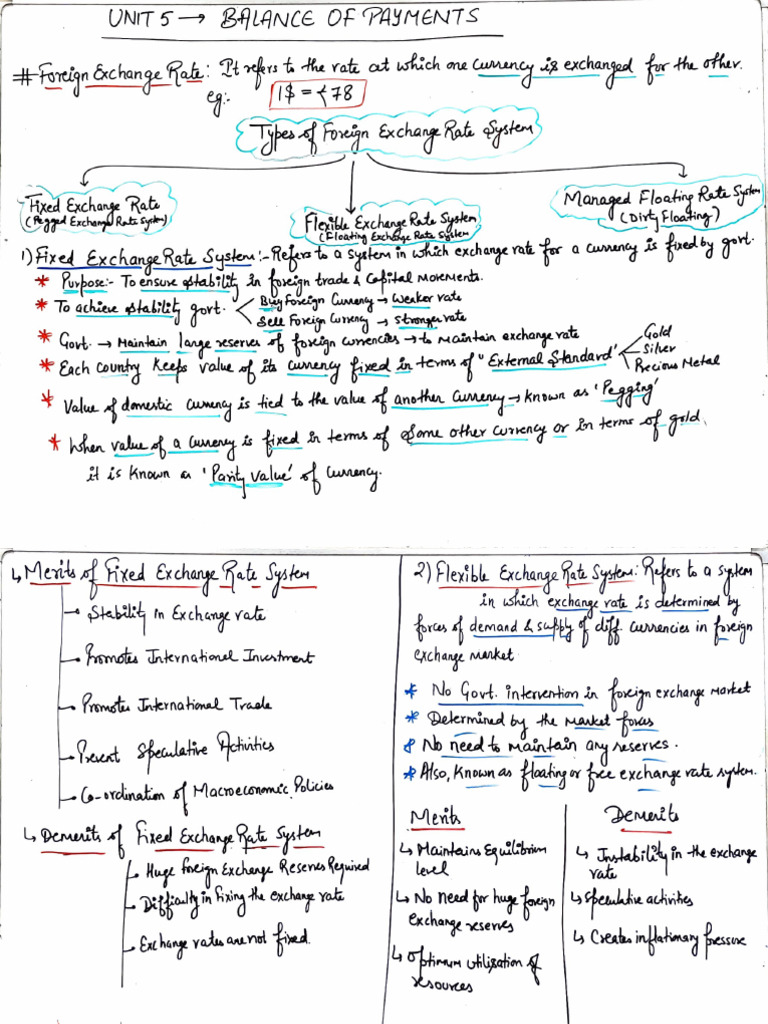 Bop Hand Written Notes Part 1 | PDF