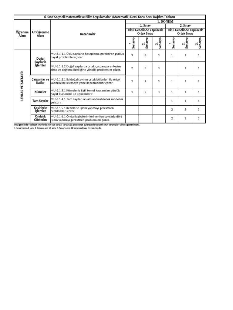 17114121_secmeli_mat6 | PDF