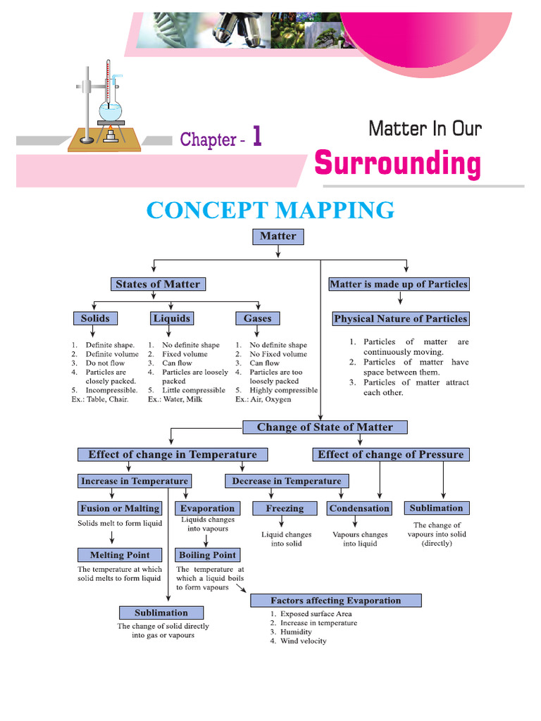 9 Science NOTES Reduced | PDF