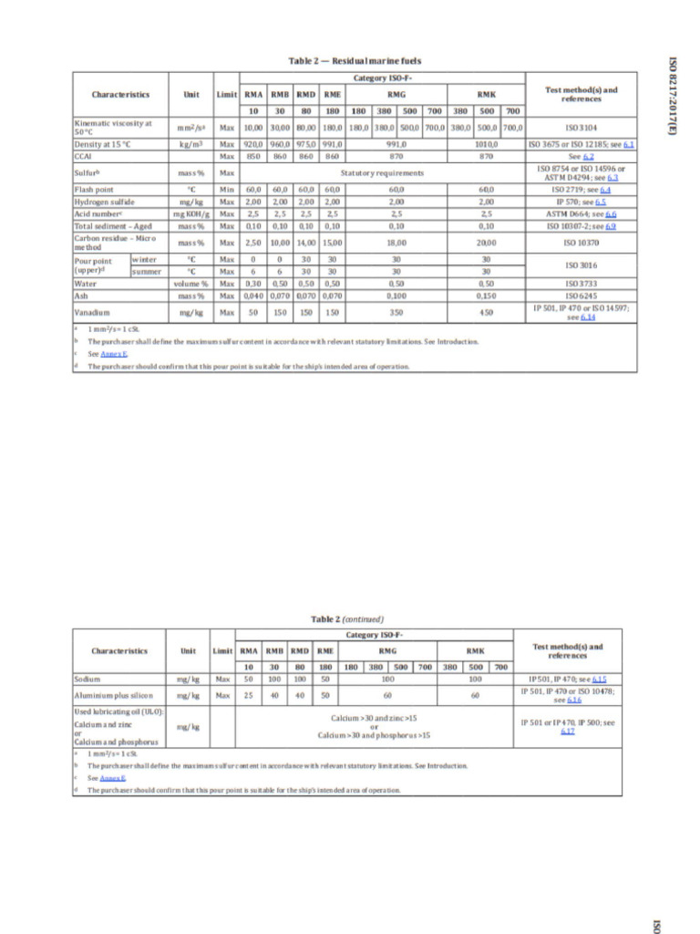Lsmgo Iso 8217 | PDF