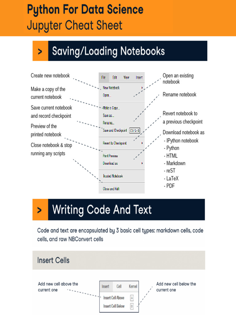 Python For Data Science - Jupyter Cheat Sheet | PDF