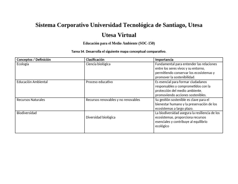 Jeudy Ernesto Pierre Guerrero - S4 | PDF