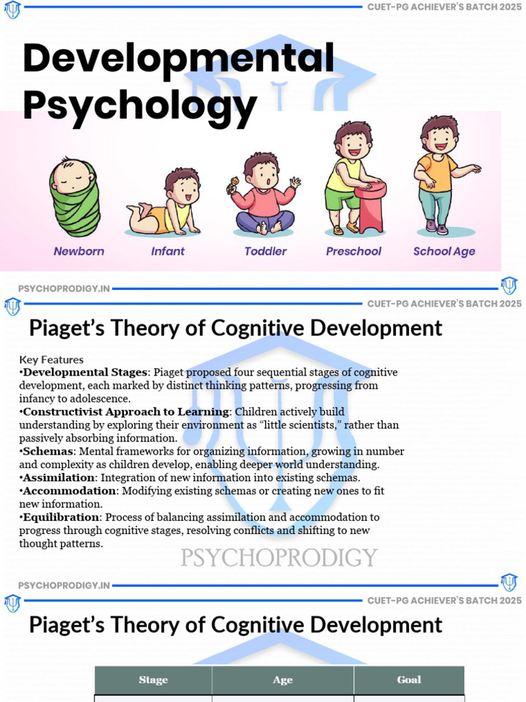 Gp-2 Slides Jean Piaget Theory | PDF | Developmental Psychology | Human ...